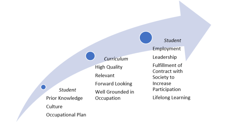 MSOT General Information – Stanbridge University