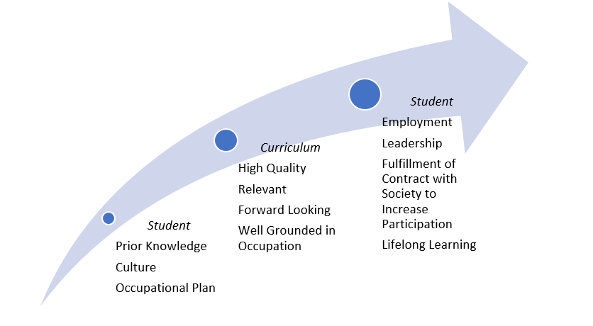 MSOT General Information – Stanbridge University